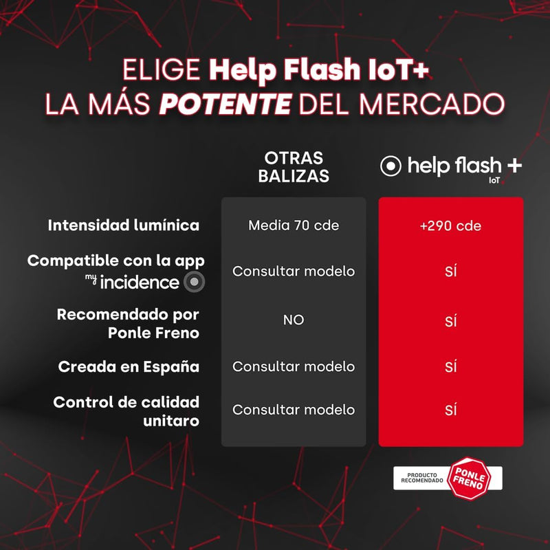 Baliza Help Flash IoT Conectada y Certificada DGT con funda